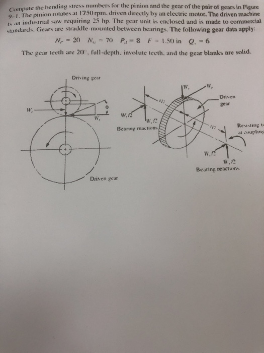 Solved Wear strength of gear tooth should be effective load | Chegg.com
