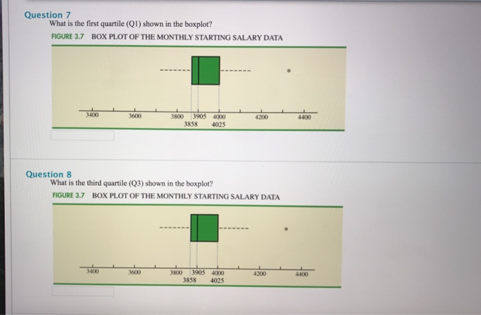 Solved What is the first quartile(Q1) shown in the boxplot? | Chegg.com