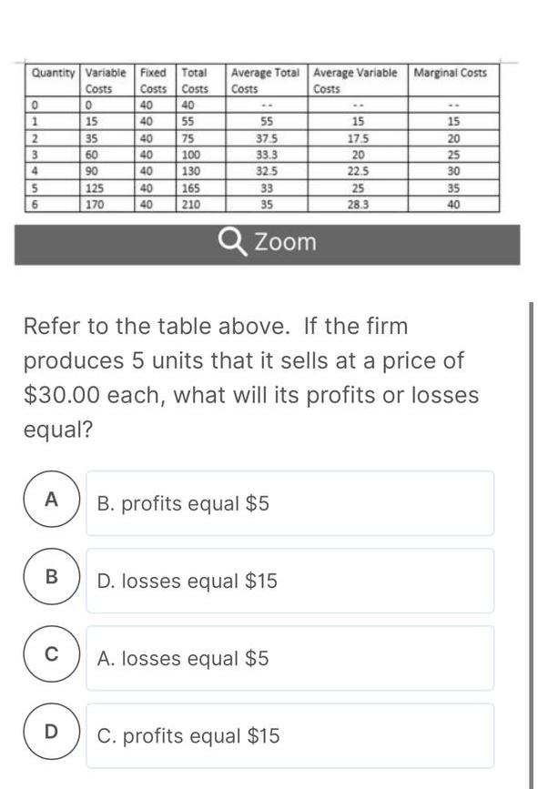 Solved Average Total Average Variable Marginal Costs Costs | Chegg.com