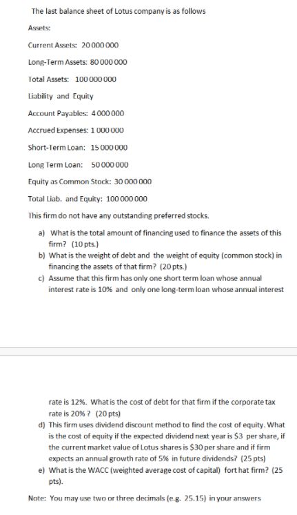 Solved The last balance sheet of Lotus company is as follows | Chegg.com