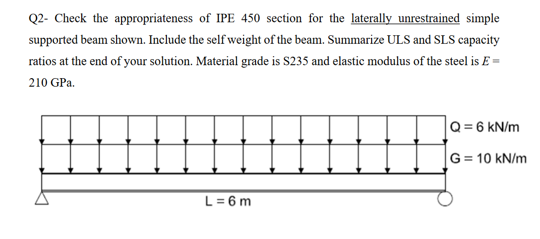 Q2- Check the appropriateness of IPE 450 section for | Chegg.com