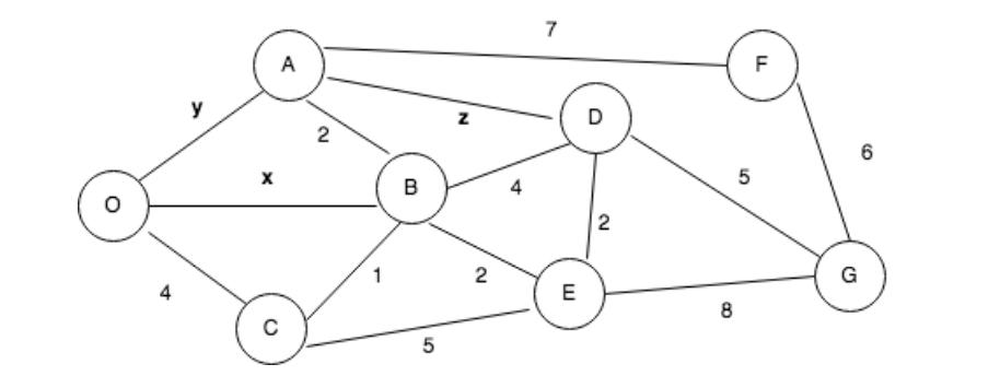 Solved In the figure above, the connections on a network and | Chegg.com