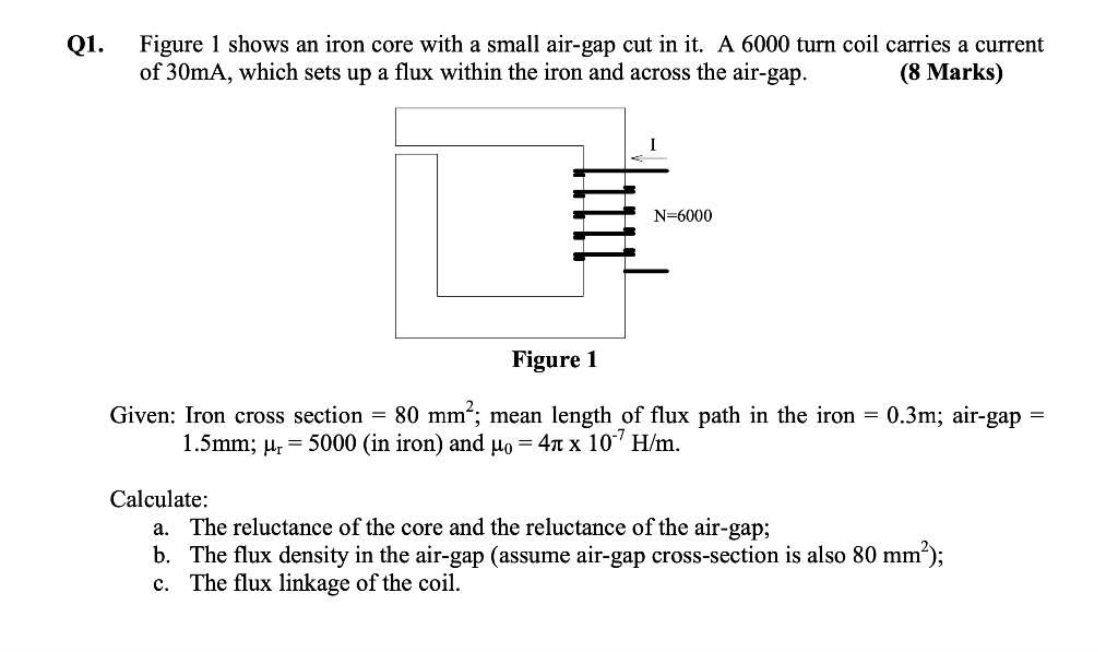Solved Q1. Figure 1 shows an iron core with a small air-gap | Chegg.com