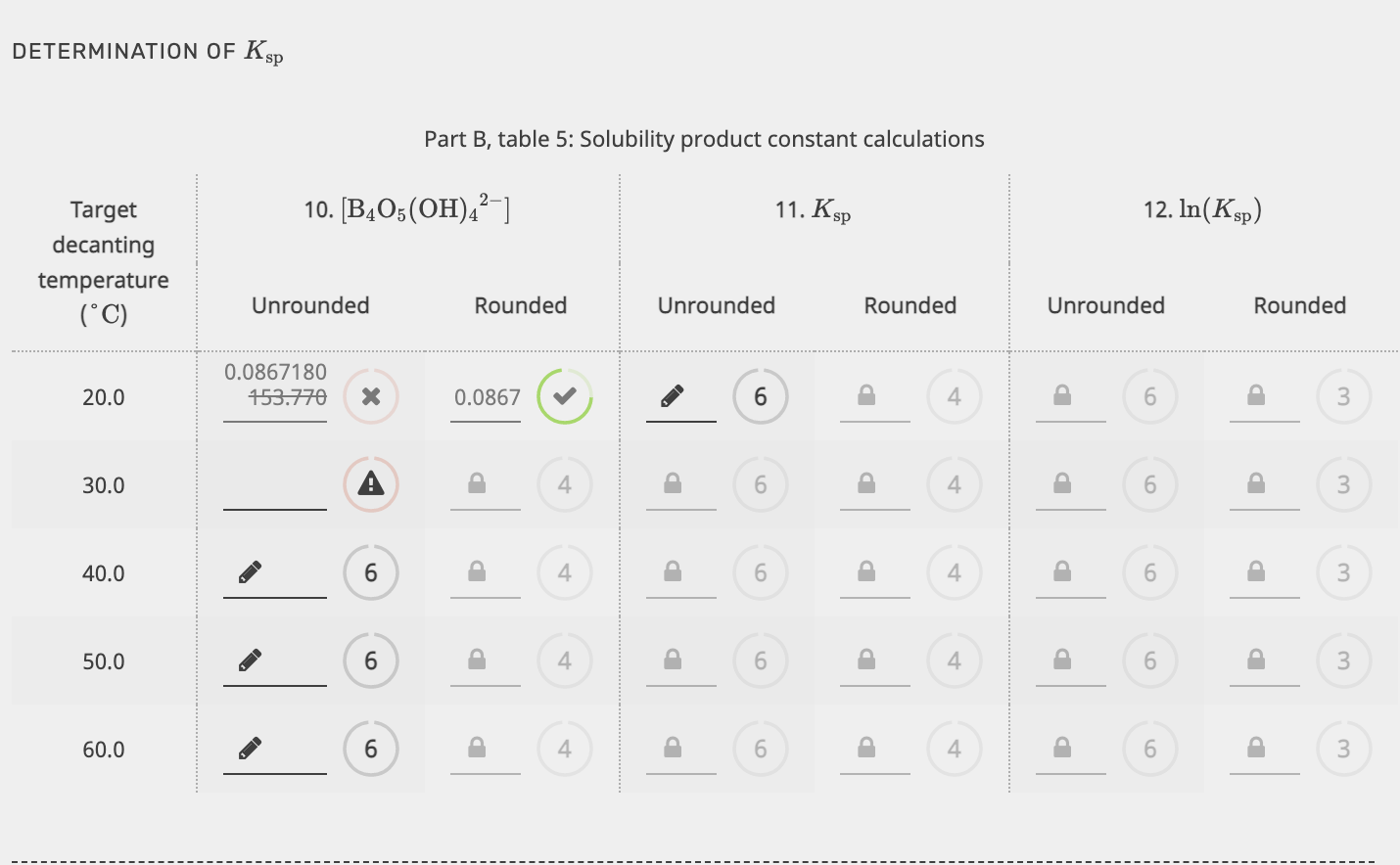 Solved DETERMINATION OF Ksp Part B, table 5: Solubility | Chegg.com
