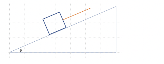 Solved A box is pulled up a ramp by a rope as shown in the | Chegg.com