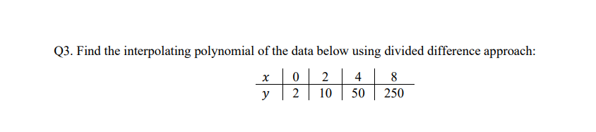 Solved Q3. Find the interpolating polynomial of the data | Chegg.com