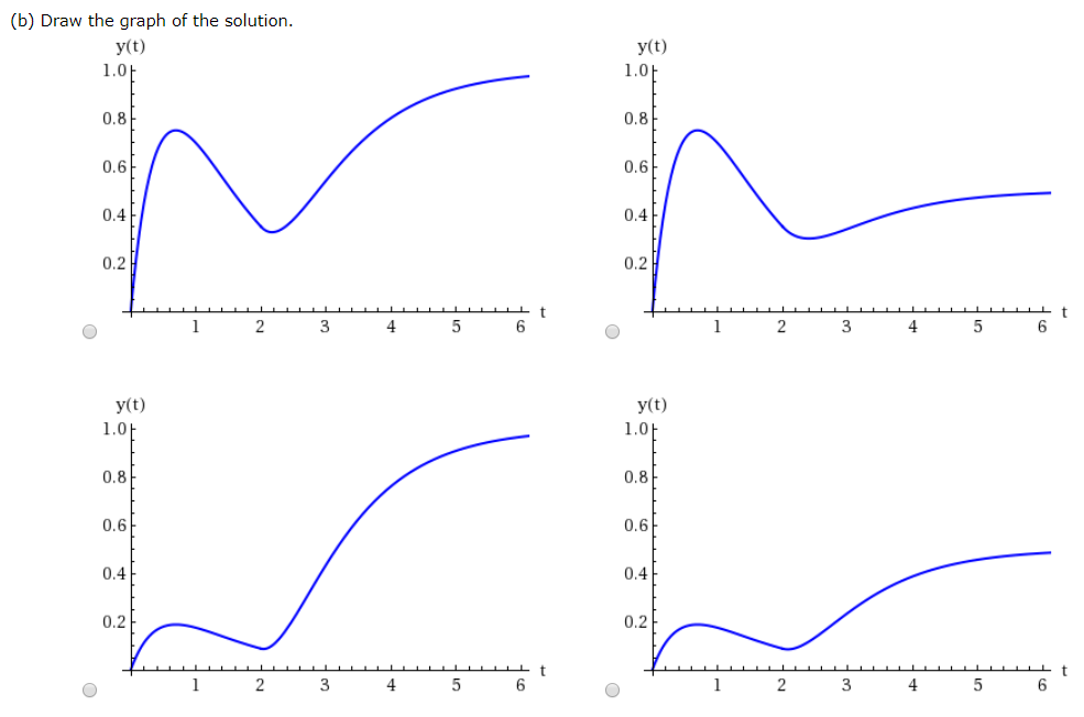 Solved Consider the following. (A computer algebra system is | Chegg.com