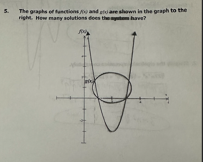 Solved 5. The graphs of functions f(x) and g(x) are shown in | Chegg.com