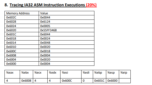 Solved 8 Tracing 1a32 Asm Instruction Executions 20 