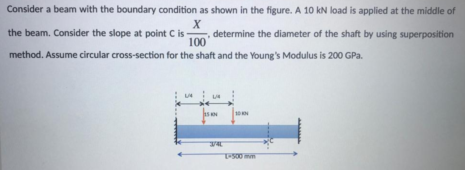 Solved Consider a beam with the boundary condition as shown | Chegg.com