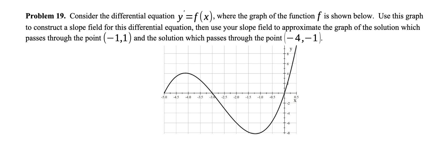 Solved Problem 19. Consider the differential equation | Chegg.com