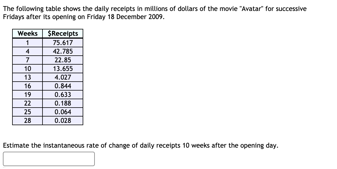 Solved The following table shows the daily receipts in | Chegg.com