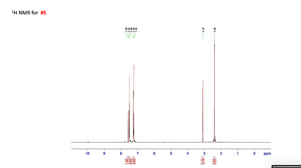 Solved 2. Are there any non-aromatic or non-alkene protons | Chegg.com