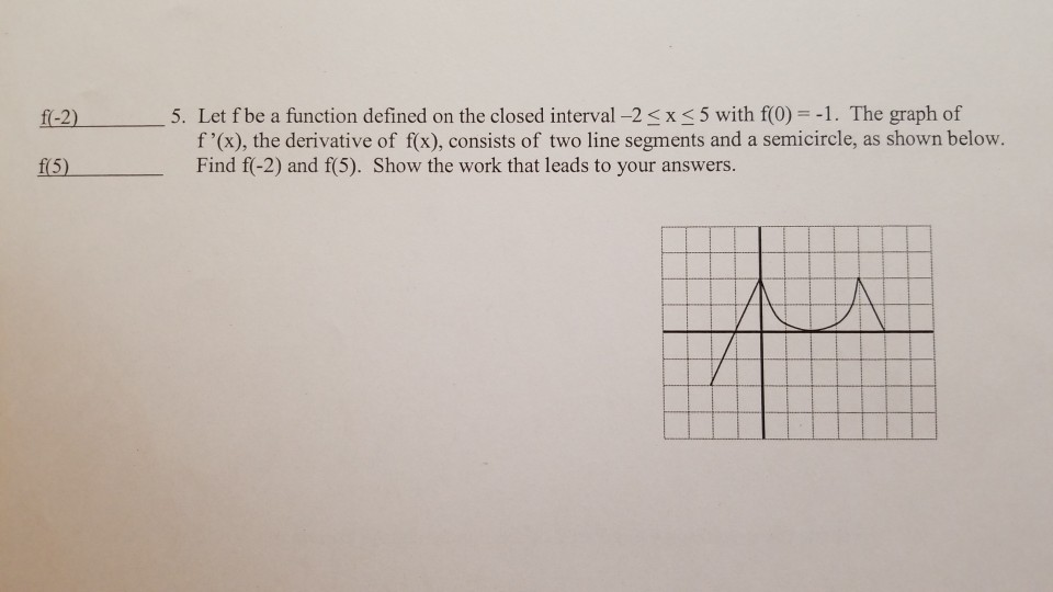 Solved 5. Let fbe a function defined on the closed interval | Chegg.com