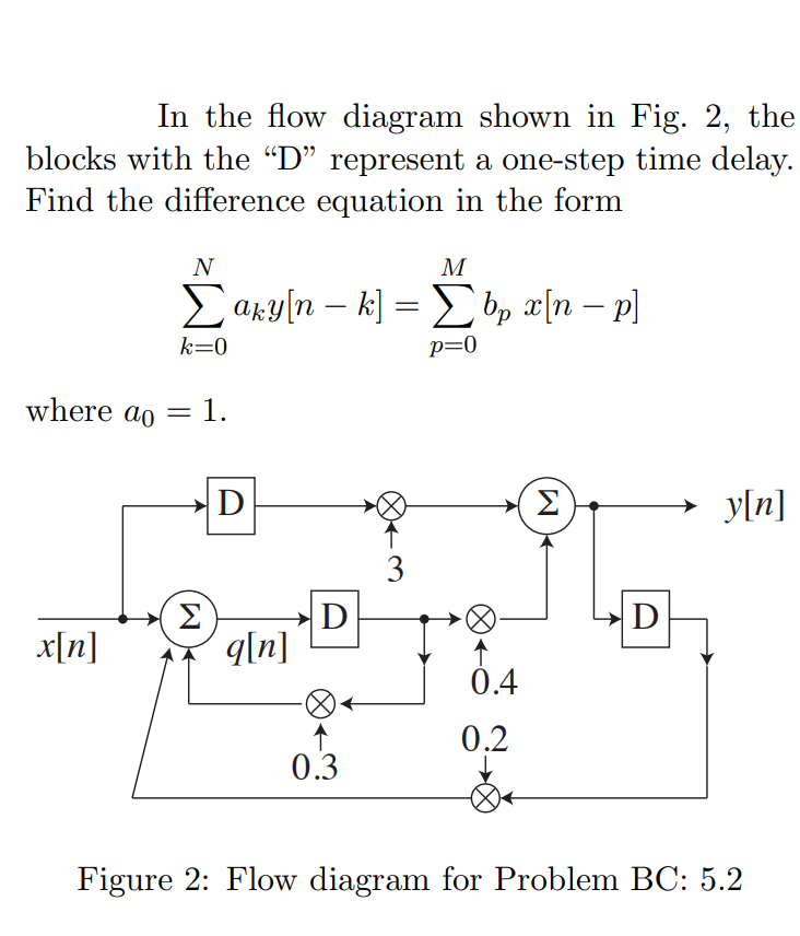 Solved In the flow diagram shown in Fig. 2, the blocks with | Chegg.com