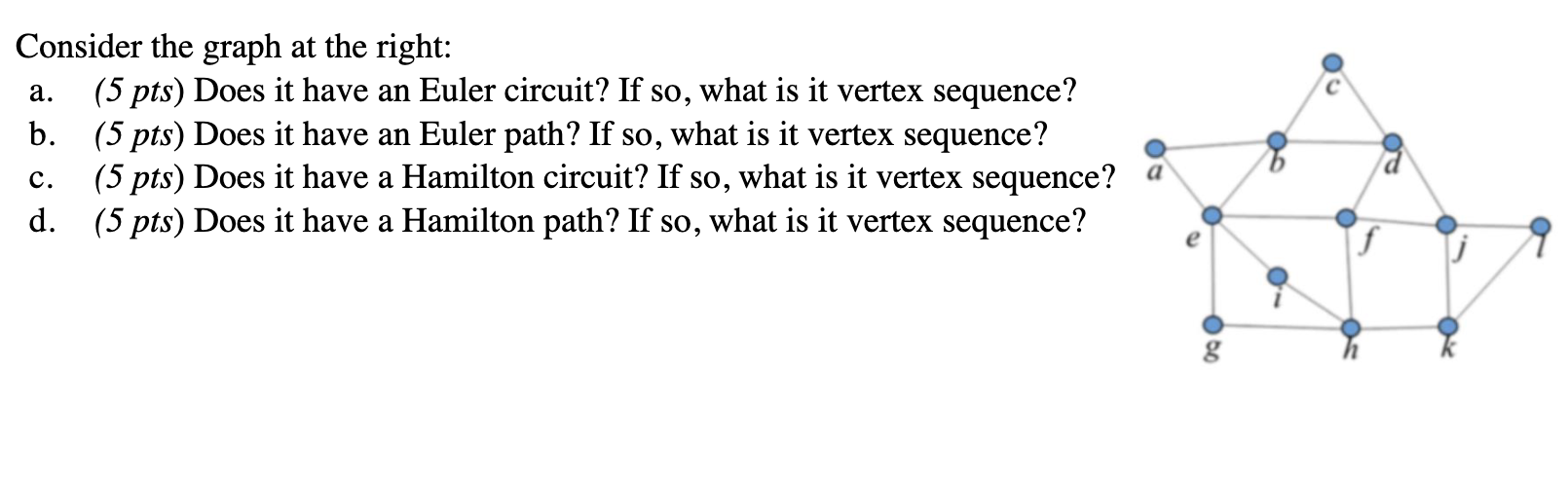 Solved Consider the graph at the right: a. (5 pts) Does it | Chegg.com