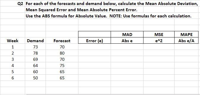 Solved Q2 For each of the forecasts and demand below, | Chegg.com