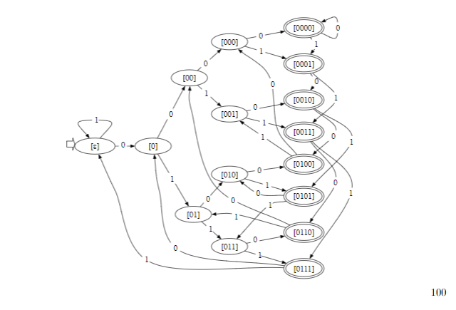 Solved Describe in a short English sentence the language | Chegg.com