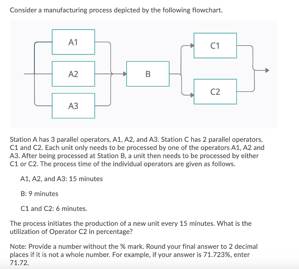 Solved Consider a manufacturing process depicted by the | Chegg.com