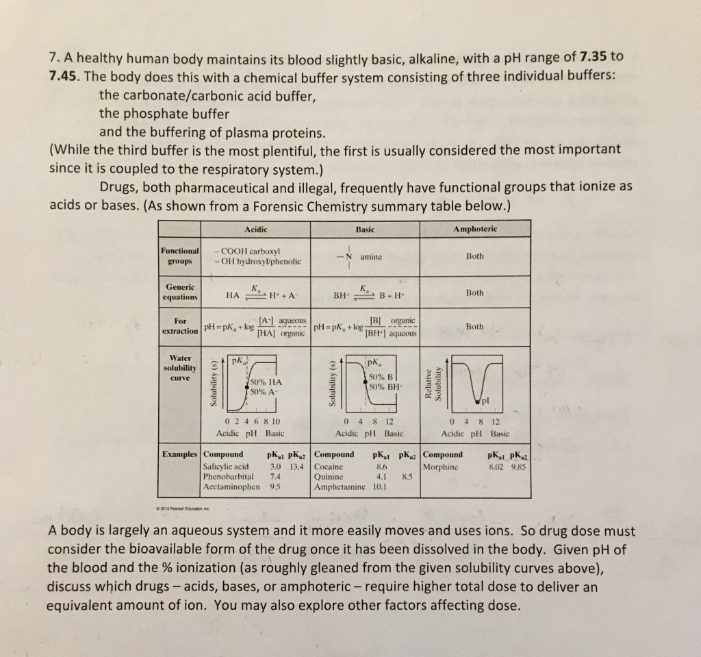 Solved Biology or Biochemistry. Help with pH and solubility | Chegg.com
