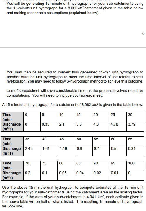 You will be generating 15-minute unit hydrographs for | Chegg.com