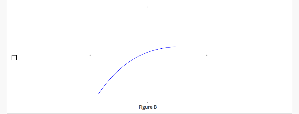 Solved Which of the following graphs represent functions? | Chegg.com