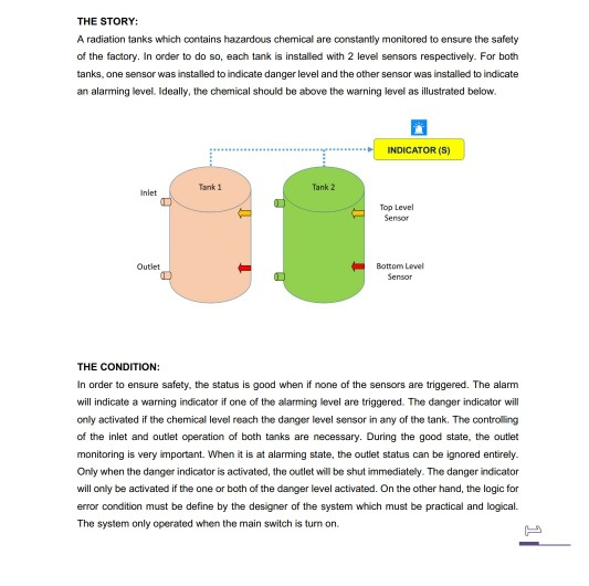 Solved THE STORY: A radiation tanks which contains hazardous | Chegg.com