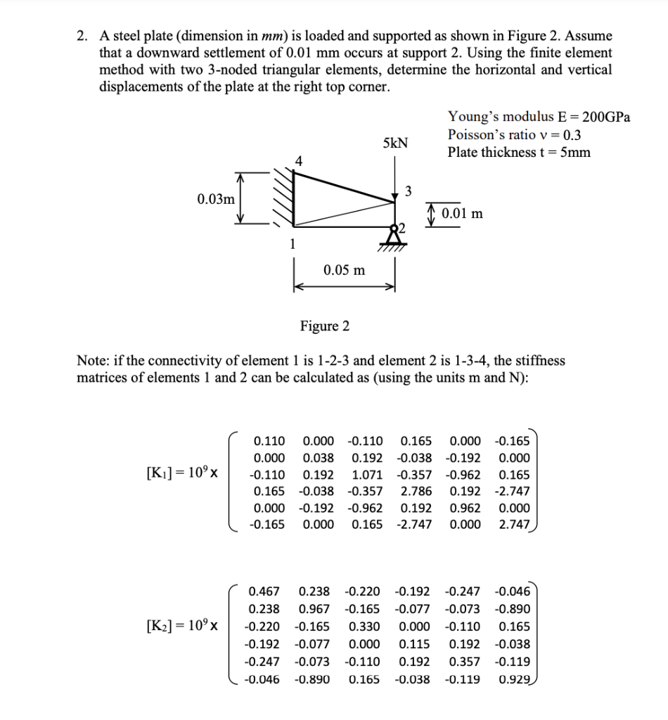 Solved 2. A steel plate (dimension in mm) is loaded and | Chegg.com