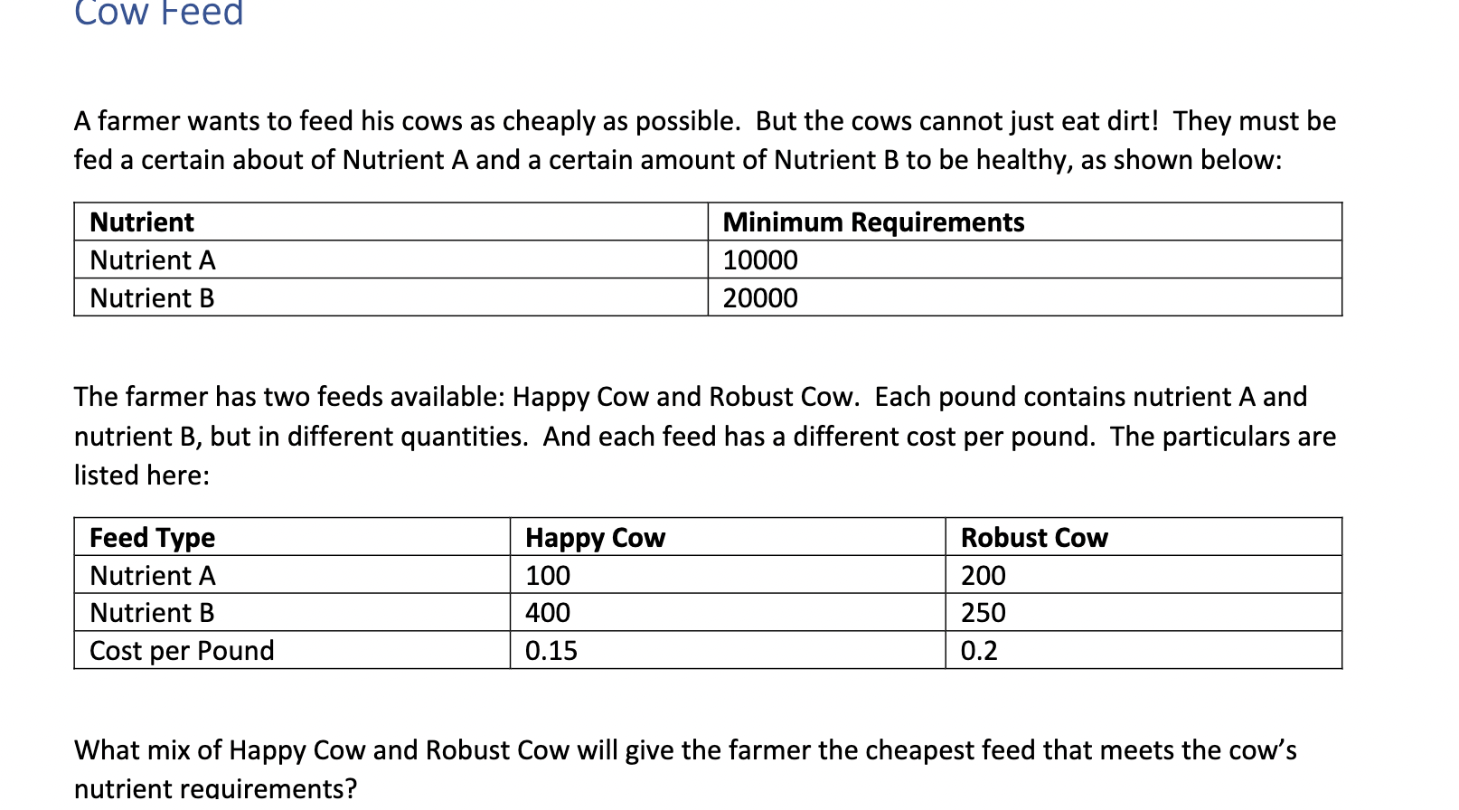 Solved For the cow problem (from first lecture, or on the | Chegg.com