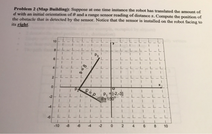 Solved Problem 2 (Map Building): Suppose at one time | Chegg.com
