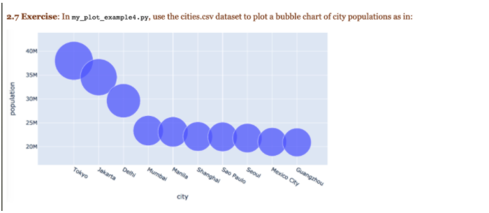 Solved 2.7 Exercise: In my_plot_example4.py, use the | Chegg.com