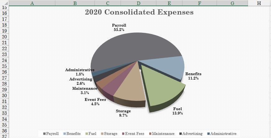 Solved For the Module 5 Project, you will create | Chegg.com