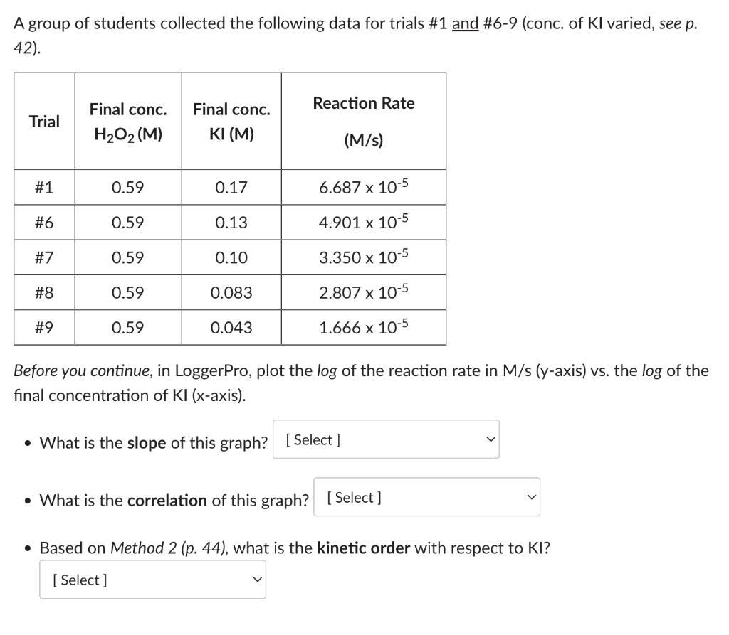 A group of students collected the following data for | Chegg.com
