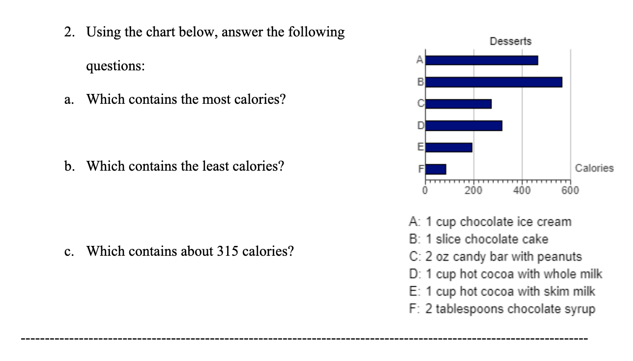 Solved 2. Using the chart below, answer the following | Chegg.com