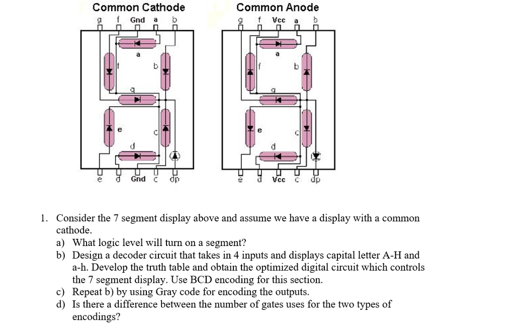 Solved Common Cathode gf Gnd a b Common Anode VECå i The God | Chegg.com