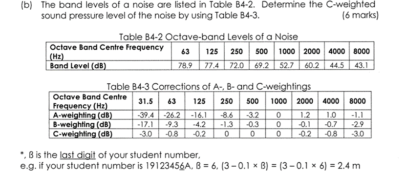 The band levels of a noise are listed in Table B4-2. | Chegg.com