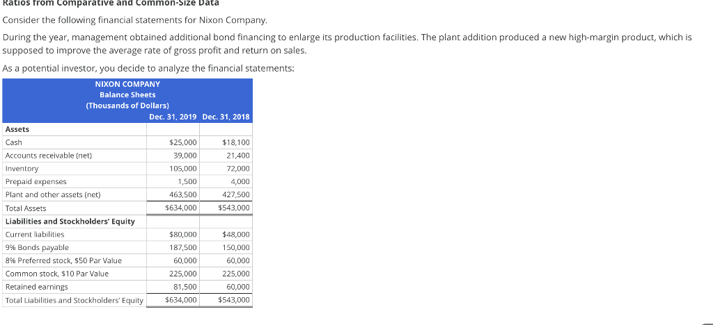 Solved Ratios from Comparative and common-Size Data Consider | Chegg.com