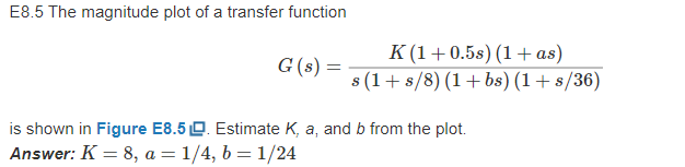 E8.5 The magnitude plot of a transfer function | Chegg.com