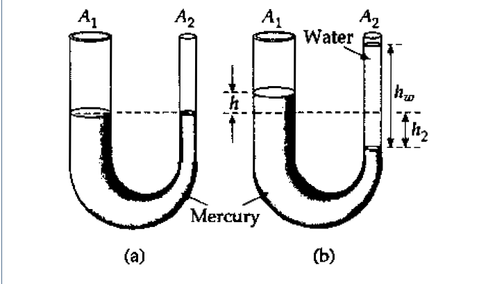 Solved Fluid Mechanics. The following figure shows a 'U' | Chegg.com