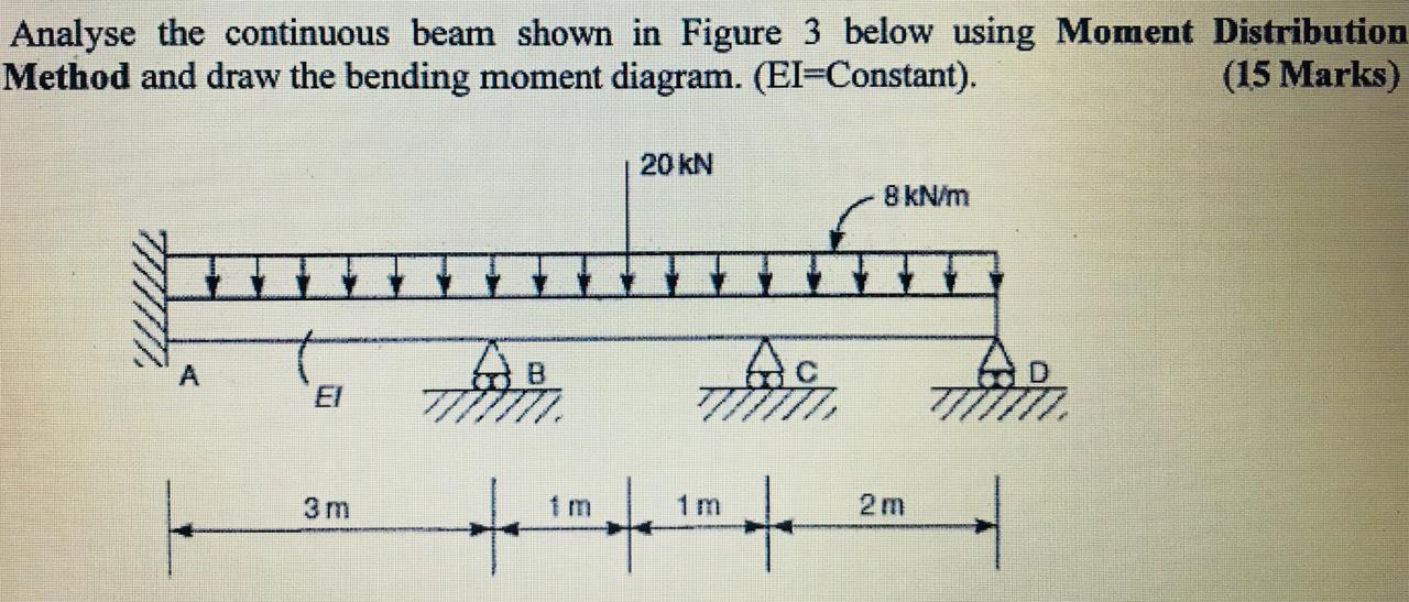 Moment Distribution Method Continuous Beam - The Best Picture Of Beam Moment Distribution Method Continuous Beam - The Best Picture Of Beam