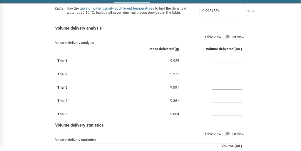 Solved REPORT SUMMARY Table view List view Density of | Chegg.com