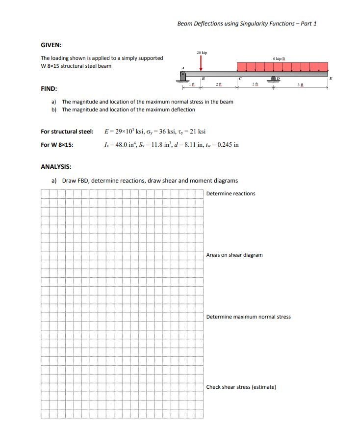 Solved Beam Deflections using Singularity Functions - Part 1 | Chegg.com