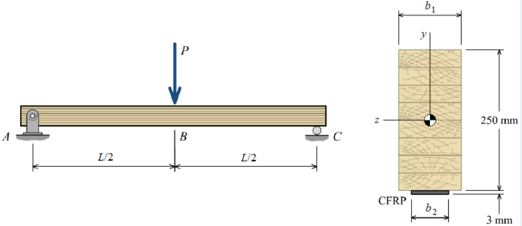 Solved A glue-laminated timber beam is reinforced by carbon | Chegg.com