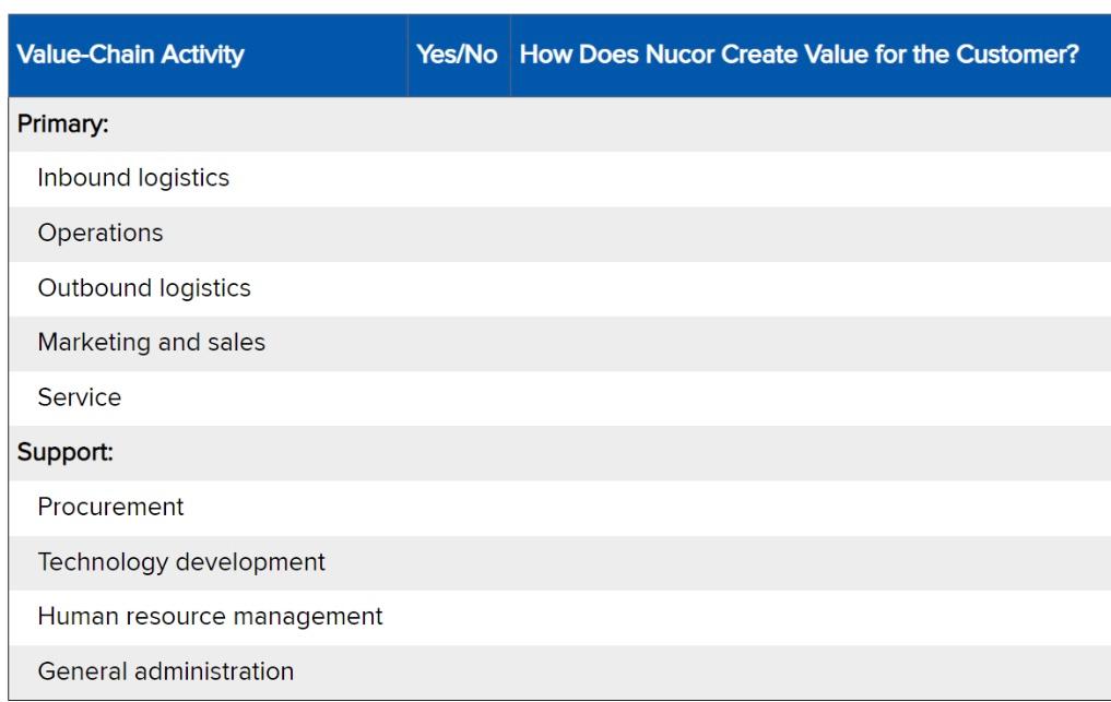 Solved 1-What are some examples of primary and support | Chegg.com