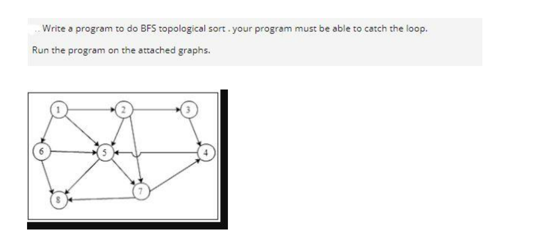 Solved Write a program to do BFS topological sort. your | Chegg.com
