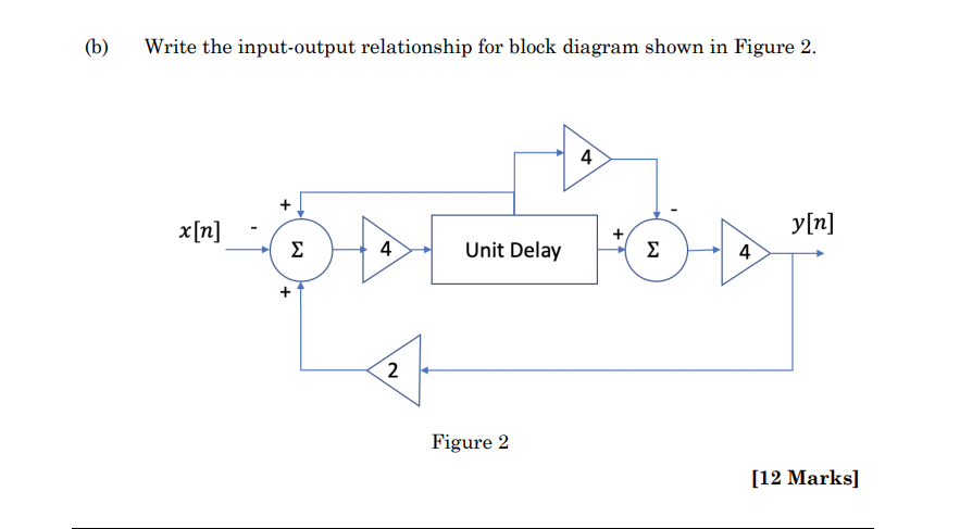 Solved B Write The Input Output Relationship For Block 