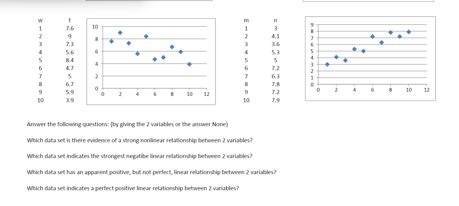 Linear relationship and the sample correlation | Chegg.com