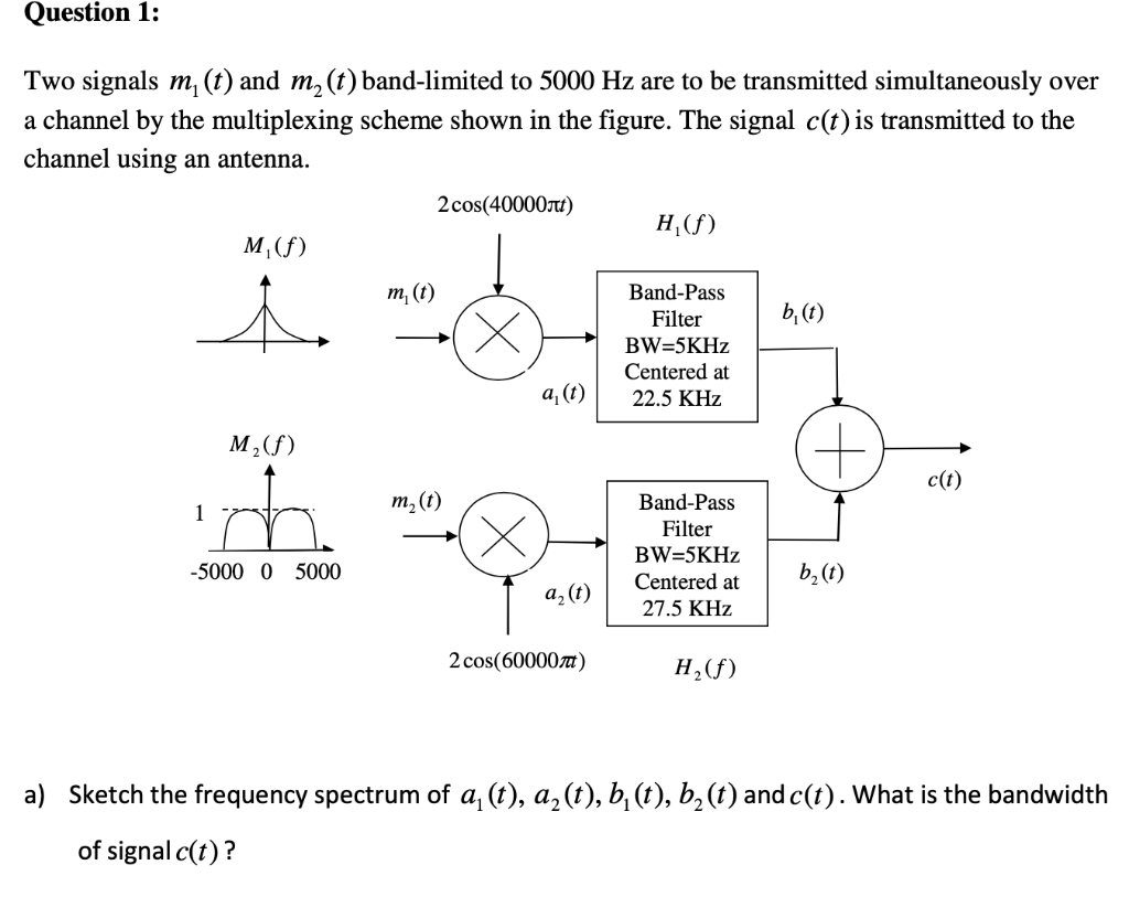 Solved Two signals m1(t) and m2(t) band-limited to 5000 Hz | Chegg.com