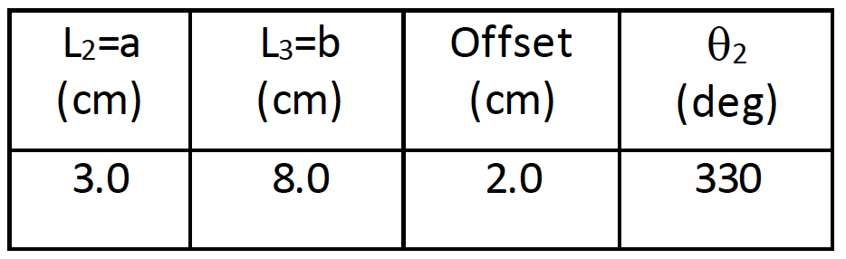 Solved Solve the position problem analytically for the | Chegg.com