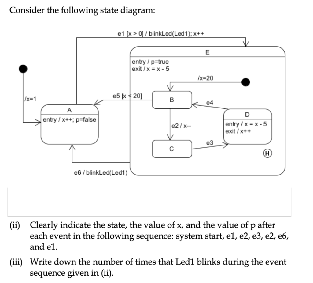 Solved Consider the following state diagram: e1 [x>0] / | Chegg.com